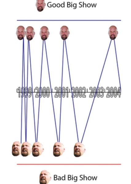 Heel–Face Revolving Door Photo on myCast - Fan Casting Your Favorite ...