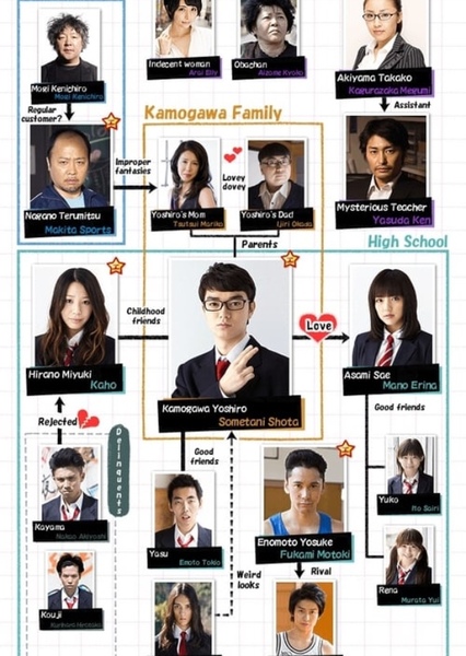 Minna! ESPer Dayo! Fan Casting