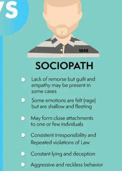 The Sociopath Fan Casting