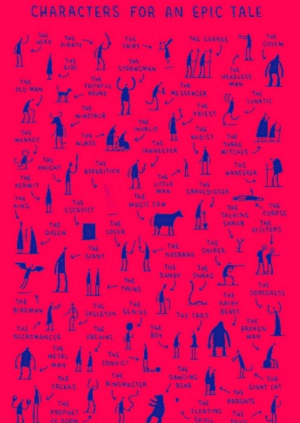 Monster Clown Fan Casting for Actors Who Should Play Trope Archetypes ...