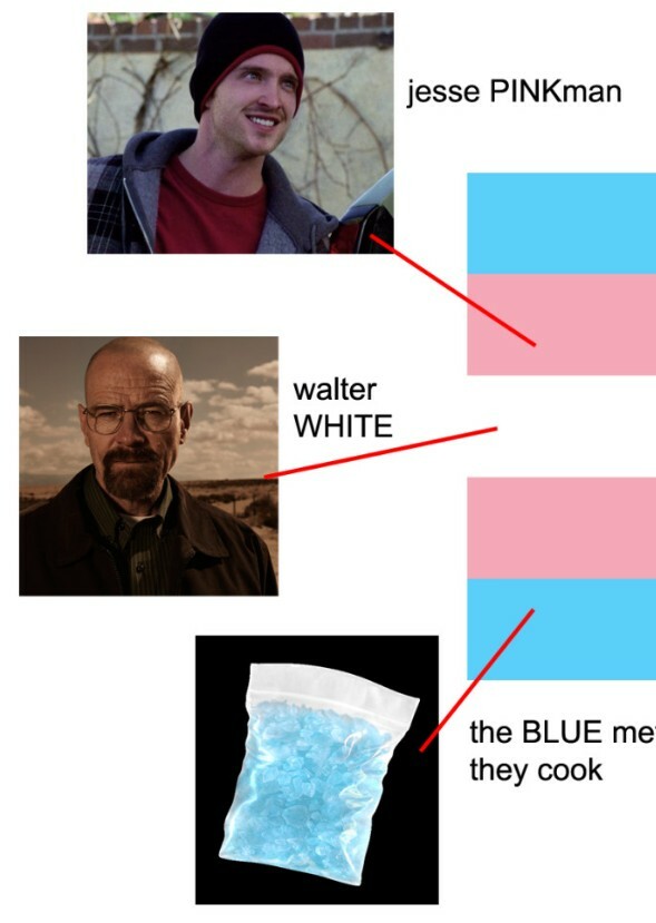 Breaking Trans Fan Casting on myCast