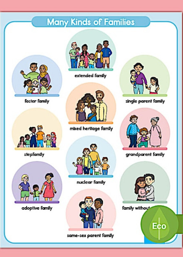 Find an Actor to Play Raised by Sibling(s) in Characters by Family ...