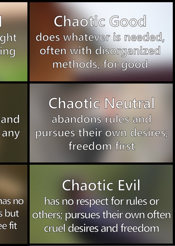 Characters Sorted by Moral Alignment Fan Casting on myCast