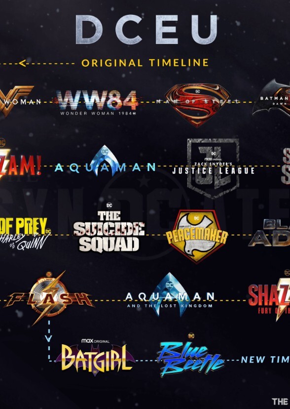 DCCU Timeline Fan Casting on myCast