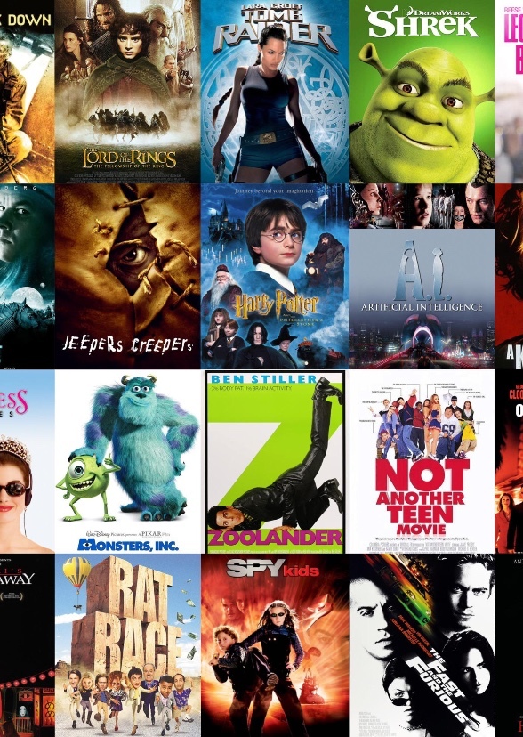 Fictional Characters' Favorite Movies of 2001 Headcanon Fan Casting on ...