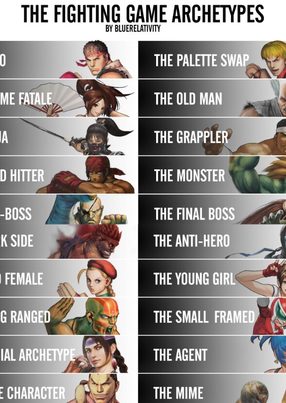 Delinquent Fan Casting for Fictional Characters Sorted by Archetypes ...