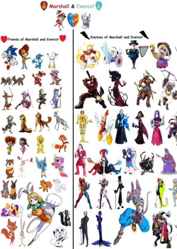 Friends and Enemies of Fictional Characters (My Own Version) Fan ...