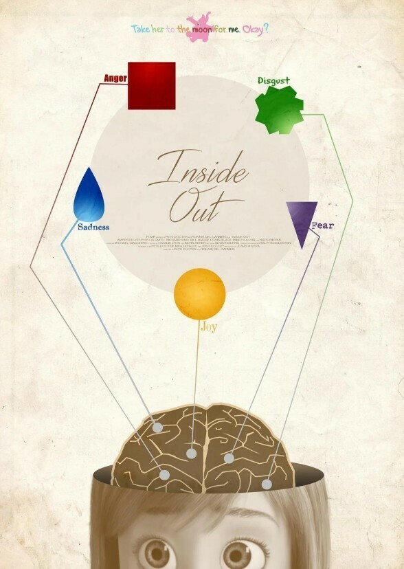 Inside Out [2025]. Fan Casting on myCast