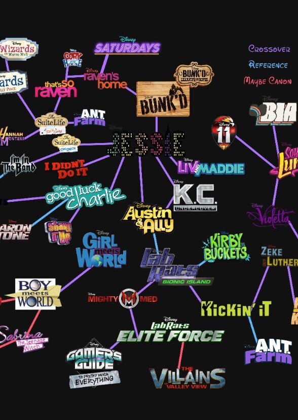 Lieutinant Whoareyou's Shared Animated Universe Fan Casting on myCast