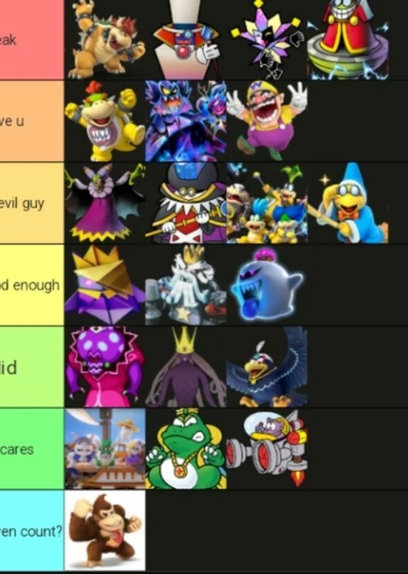 the crossover movie Fan Casting on myCast