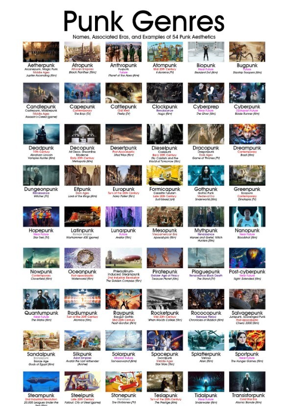 Matching Actors with Punk Genres Fan Casting on myCast