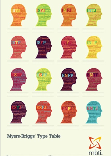 INTJ Fan Casting for MBTI Personality Types for Actors and Actresses ...