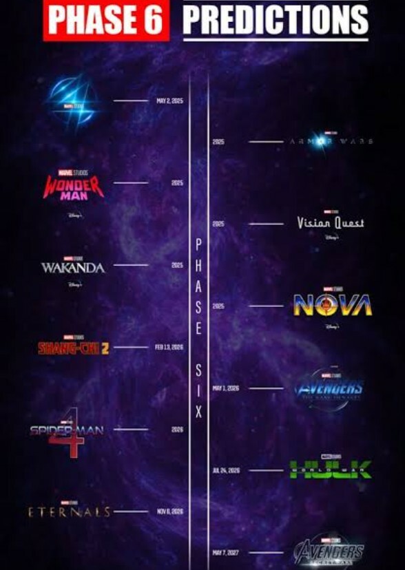 MCU Phase 6 Fancast Fan Casting on myCast