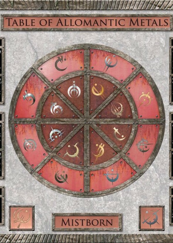 Mistborn Fan Casting on myCast