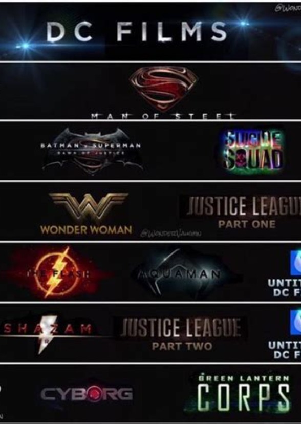 My DCEU Universe Fan Casting on myCast