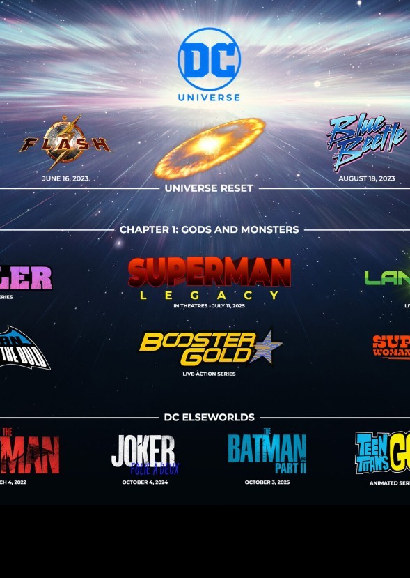 My James Gunn DCU Cast Fan Casting on myCast