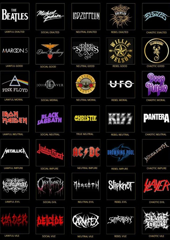 Mycast Users & their favorite Bands Fan Casting on myCast