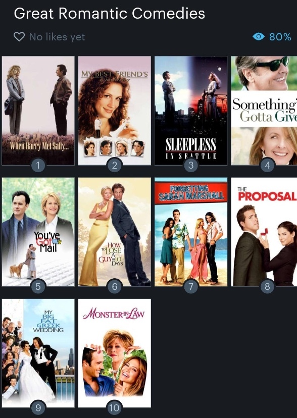 2000s Fan Casting for Rom Com and Chick Flick Characters by Decade ...