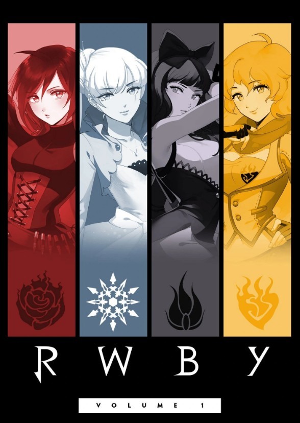 RWBY (Live Action Movie) Fan Casting on myCast