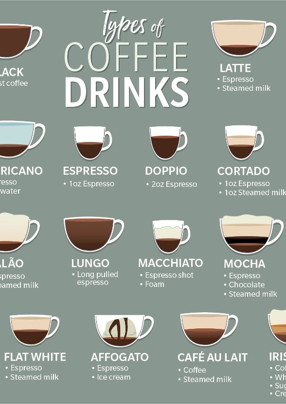 Sorting Fictional Characters & their Coffee Preferences Fan Casting on ...