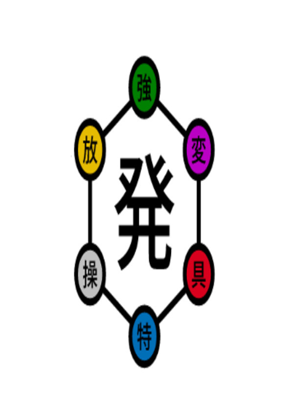 Sorting Characters by Nen Types Fan Casting on myCast