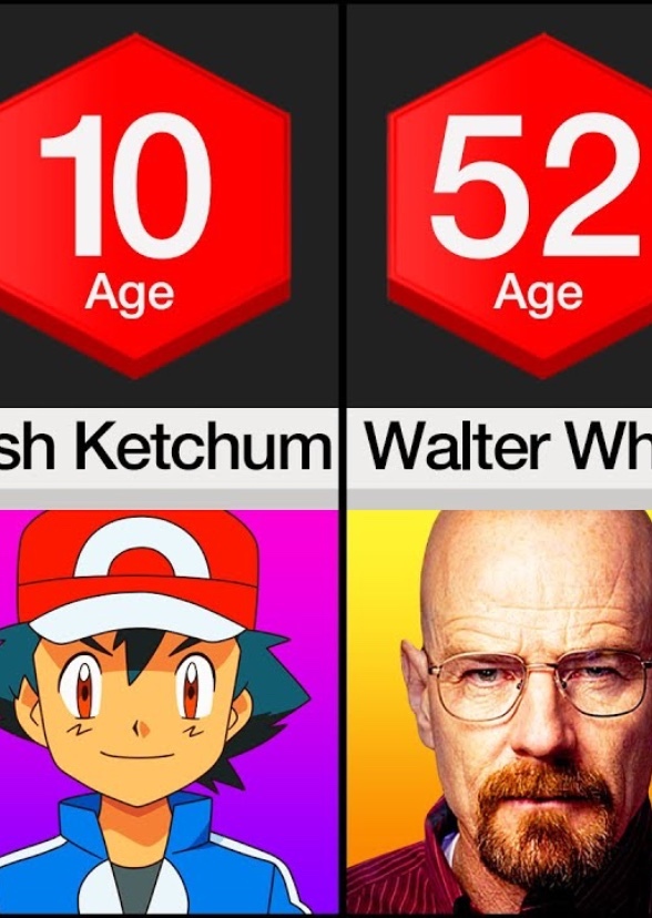 Sorting Characters By Possible Age Fan Casting On Mycast 1576