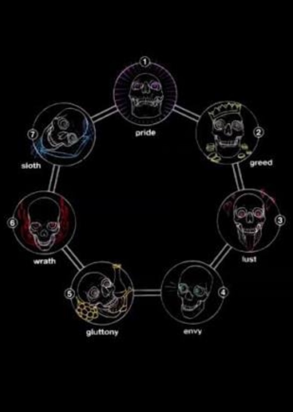 Find an Actor to Play Gluttony in Sorting Fictional Characters as the ...