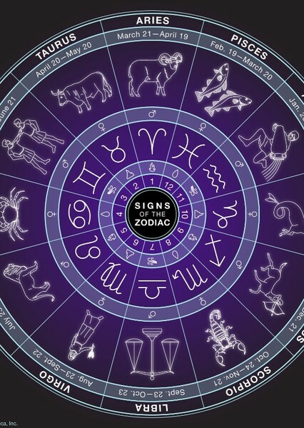 Taurus Fan Casting for Sorting myCast users by their Zodiac signs ...