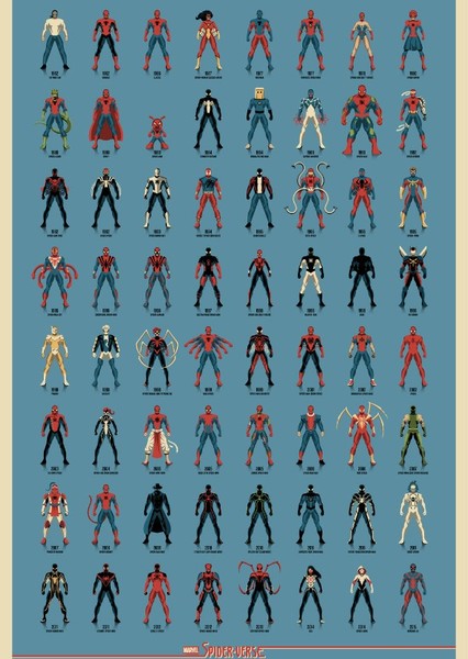 Sony's Spider-Man Cinematic Universe : Spider Men Fan Casting on myCast