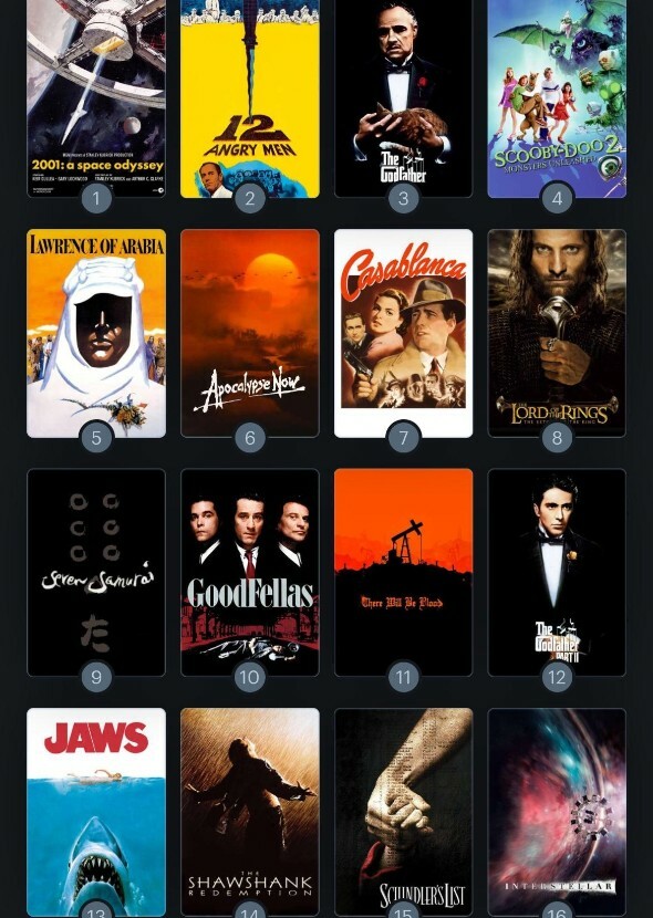 The best & worst of movies Fan Casting on myCast