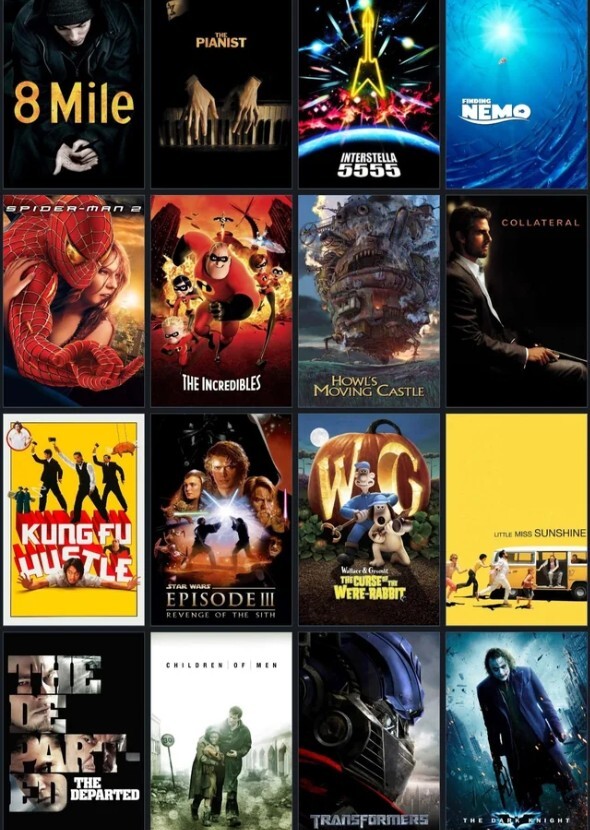 The Best & Worst Of Movies Fan Casting on myCast