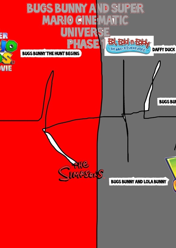 The bugs bunny and super Mario cinematic universe Fan Casting on myCast