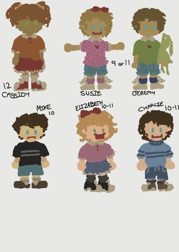 The Fnaf Kids Fan Casting on myCast