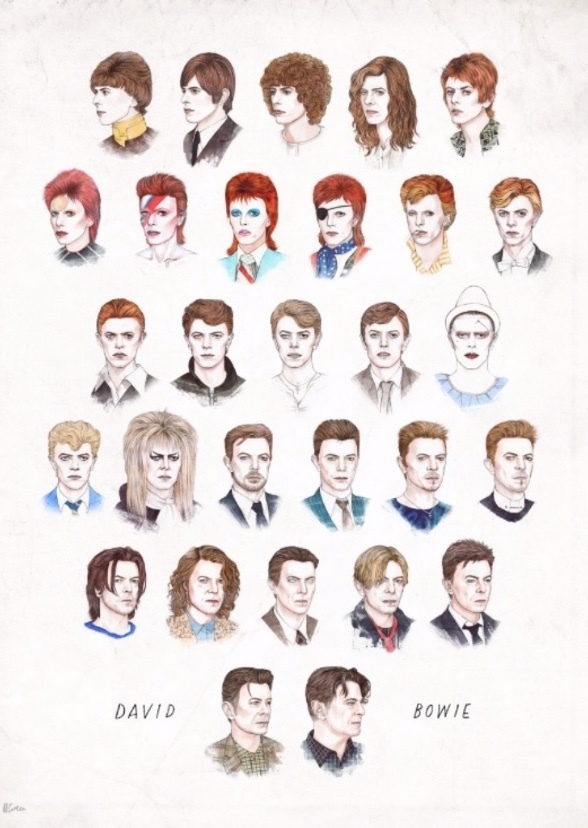 The Personas of David Bowie Fan Casting on myCast