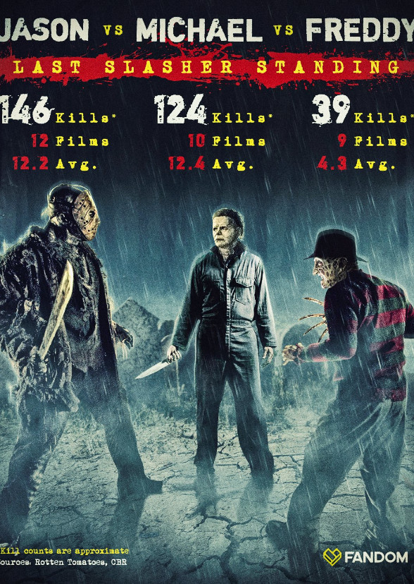 The Slashers : On the feet of War Fan Casting on myCast