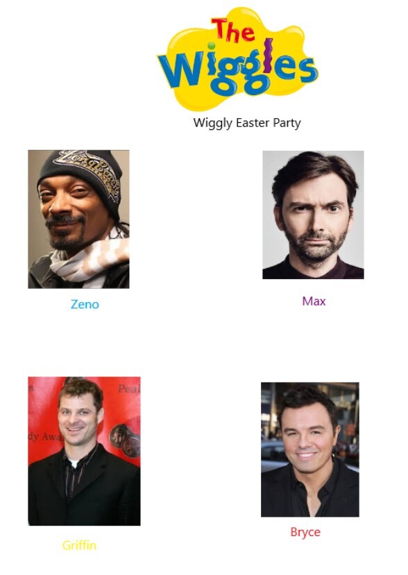 The Wiggles:Wiggly Easter Party (Adult Cast) Fan Casting on myCast