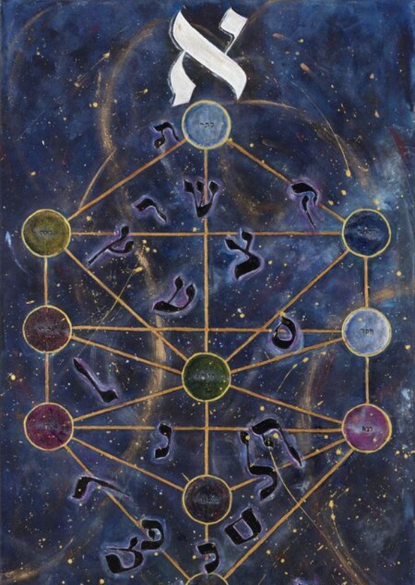 Unsong Fan Casting on myCast