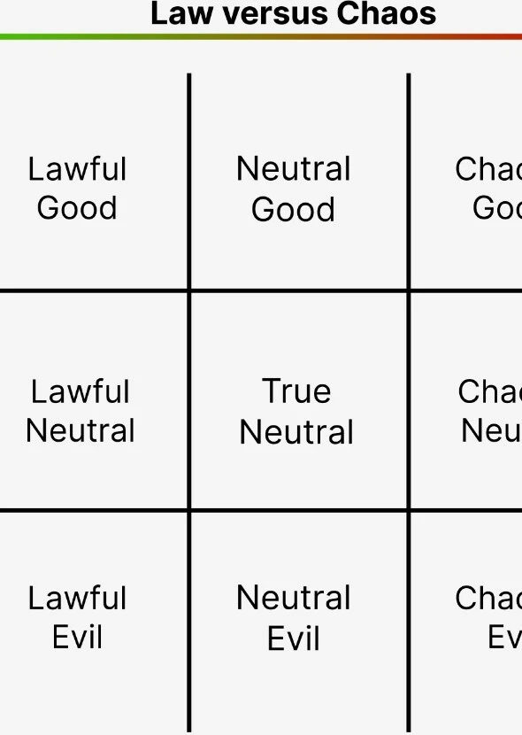 CTJA Characters Sorted by D&D Alignment Chart