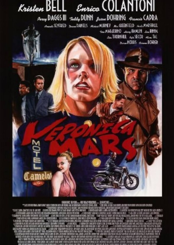 Veronica Mars (1924 - 1939) Fan Casting on myCast