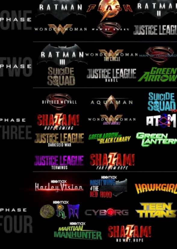 What if the DCEU was structured like the MCU? (The Multiverse Saga) Fan Casting on myCast
